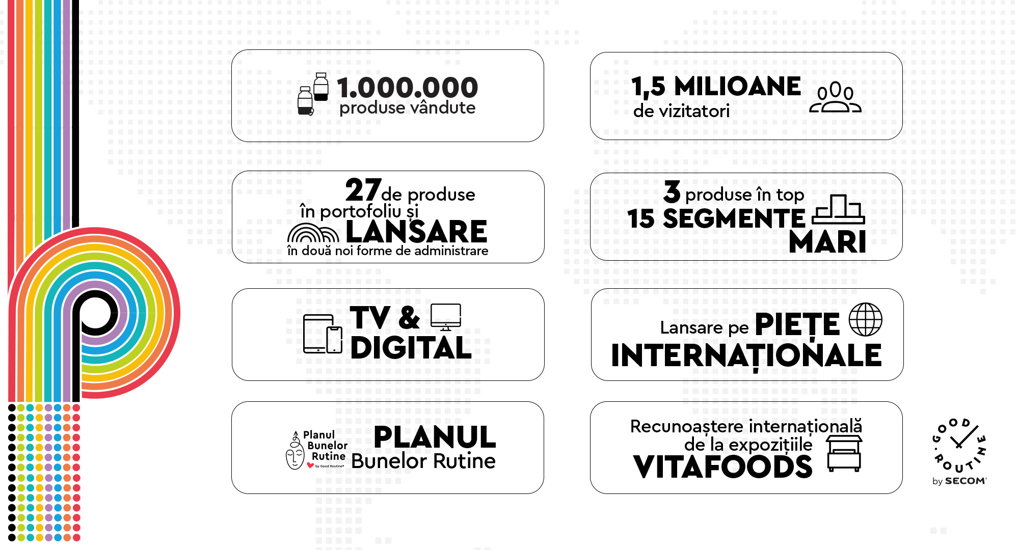 Brandul Good Routine®, creat de Secom, sărbătorește trei ani de la ...