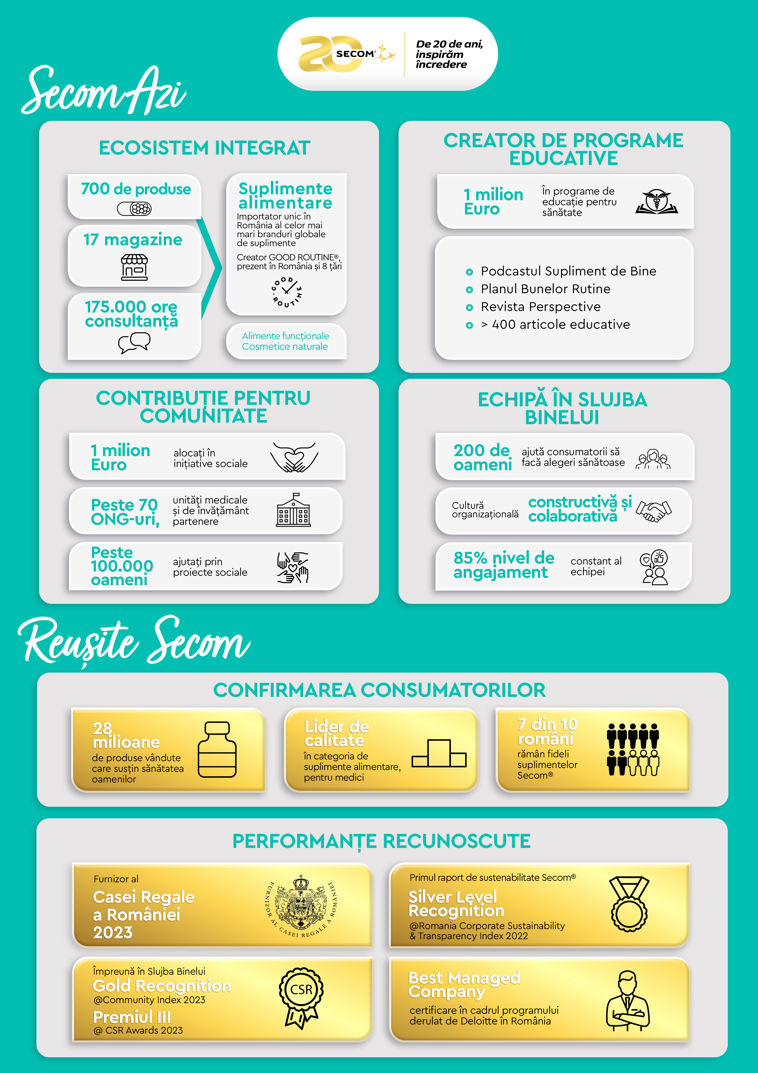 Secom® sărbătorește 20 de ani de încredere - Itsy Bitsy